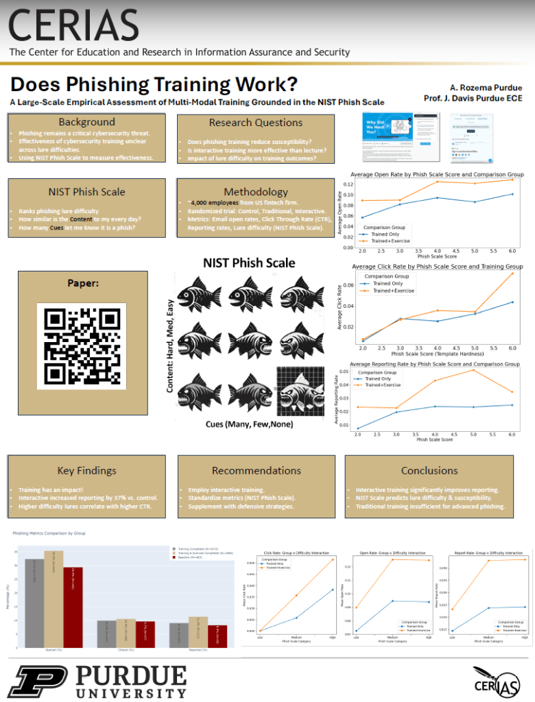 Phish Scale – roze.ma